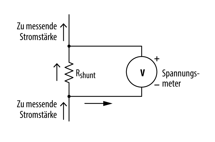 Strommesswiderstände für präzise Strommessungen | Mouser German B