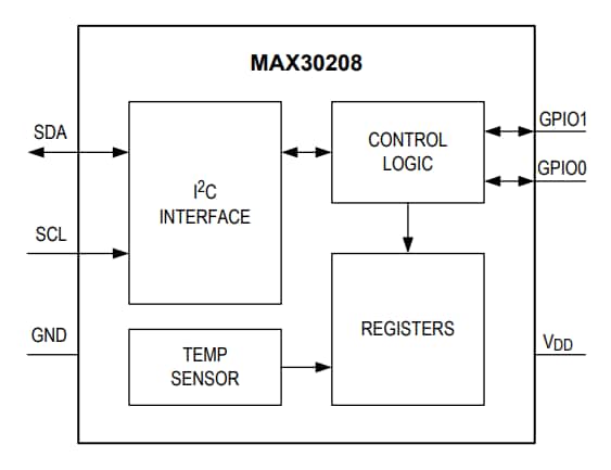 MAX30208 Digitaler I2C-Temperatursensor - Analog Devices / Maxim Integrated | Mouser