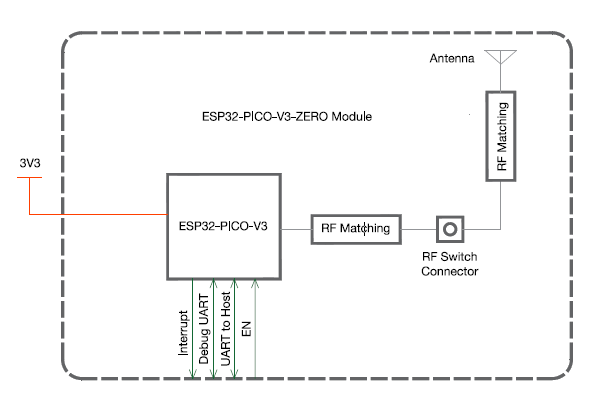 ESP32-PICO-V3-ZERO Alexa Connect Kit (ACK) Module - Espressif Systems | Mouser