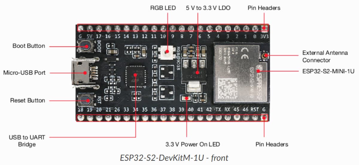 ESP32-C6-DevKitM-1-N4 Development Board - Espressif Systems | Mouser ESP32-C6-DevKitM-1-N4 Development Board - Espressif Systems | Mouser